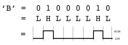 Arduino