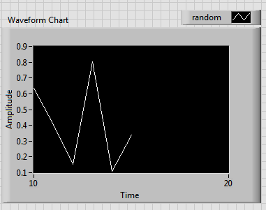 Labview