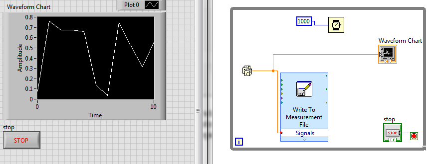 Labview