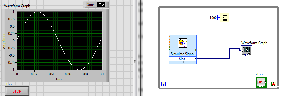Labview